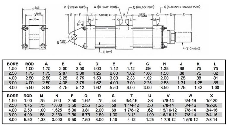 Failsafe Rod Lock Device For Hydraulic Actuators & Cylinders