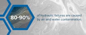 Most Common Causes of Hydraulic Systems Failure | YorkPMH