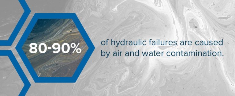 Most Common Causes of Hydraulic Systems Failure | YorkPMH