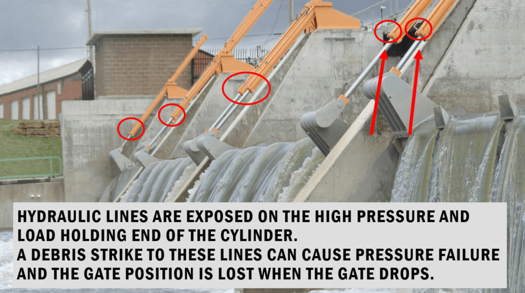 Hydro-Control Cylinder Locks For Water Control & Hydropower