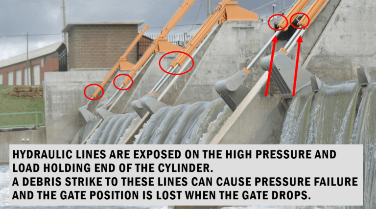 Hydro-Control Cylinder Locks For Water Control & Hydropower
