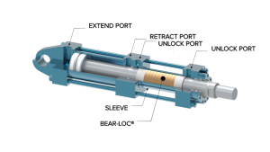 Failsafe Rod Lock Device For Hydraulic Actuators & Cylinders